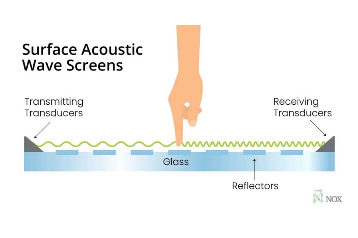 Wave Touch vs IQ Touch: A Comprehensive Comparison